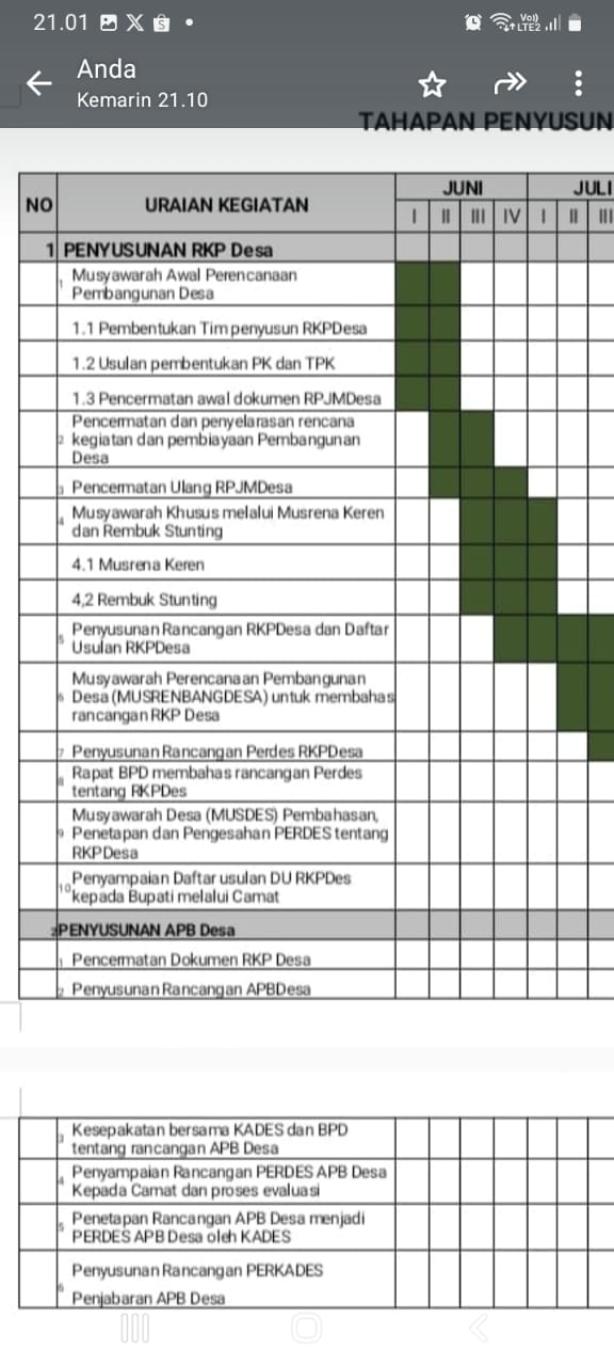 Jadwal Perencanaan Desa Tahun 2025 - Website Desa SUKOKIDUL