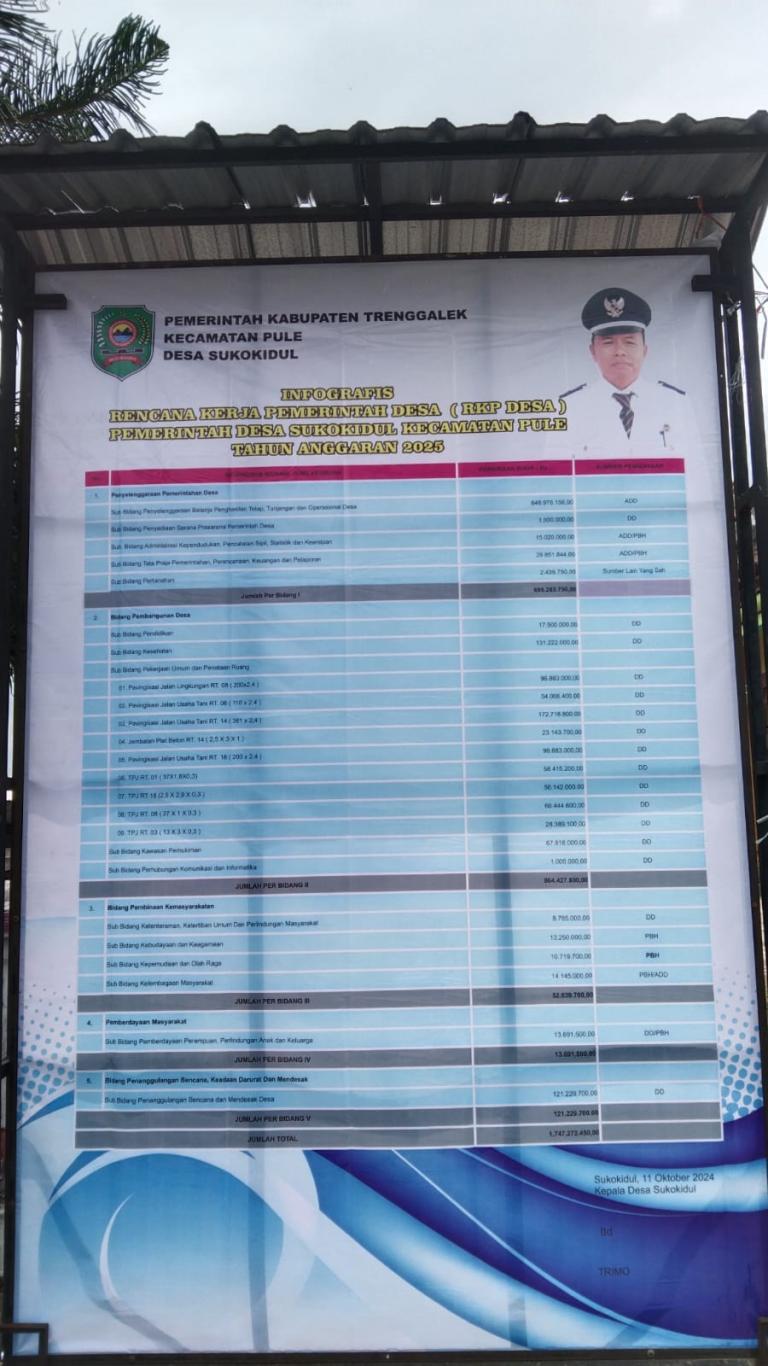 PUBLIKASI RKPDESA TAHUN 2025 - Website Desa SUKOKIDUL